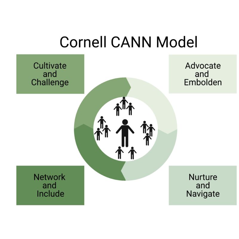 Cornell FIRST – Office of Faculty Development and Diversity
